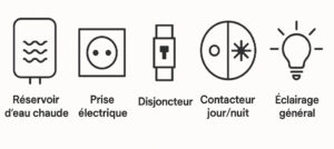 Guide Pratique: Comprendre les Symboles du Tableau Électrique